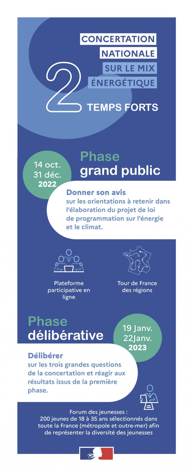 Concertation nationale sur le mix énergétique le 16 décembre 2022 à ...