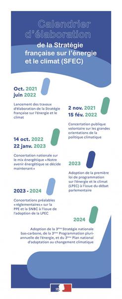 Concertation nationale sur le mix énergétique le 16 décembre 2022 à ...